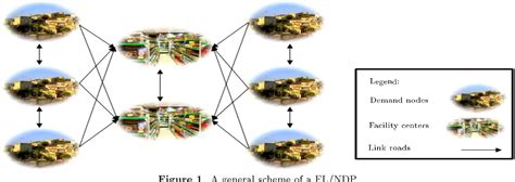table 1 from a lagrangian relaxation approach to fuzzy robust multi objective facility location