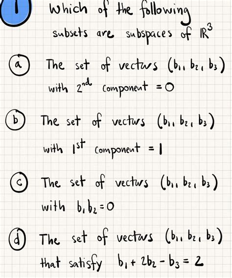 Solved Which Of The Following Subsets Are Subspaces Of Rs Chegg