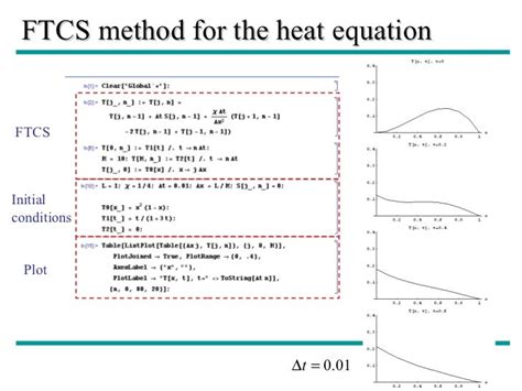 finite difference method 1d heat equation matlab code tessshebaylo