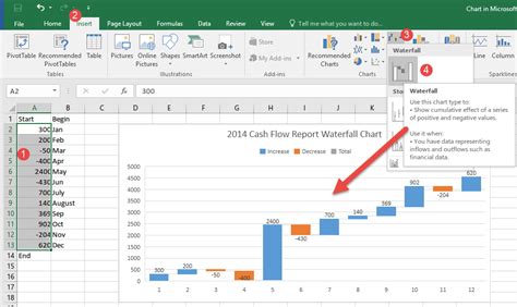 Cara Membuat Chart Pada Excel 7 Grafik Line Dan Cara Membuat Grafik