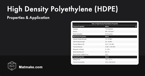 High Density Polyethylene HDPE Properties