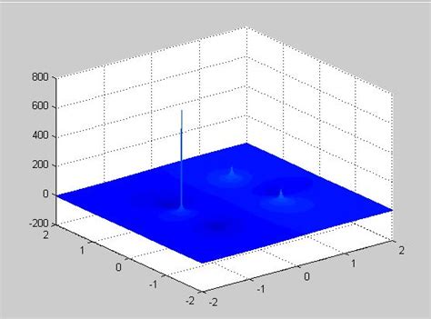 matlab how to plot a d surface with a circle in it stack overflow 24700 hot sex picture