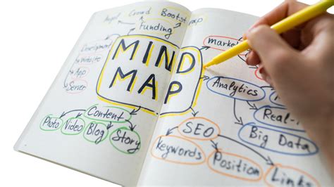 Un Mapa Conceptual La Herramienta Para Organizar Ideas