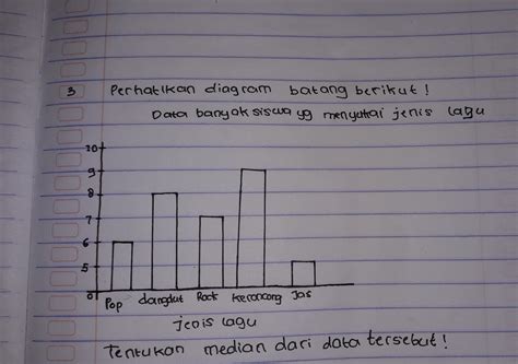 Perhatikan Diagram Batang Berikut Play