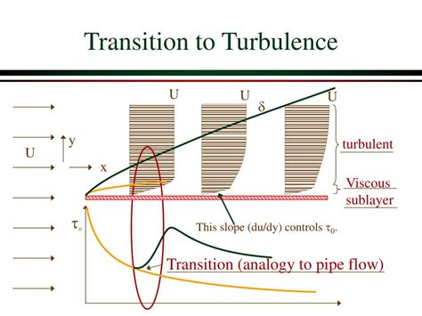ppt external flows powerpoint presentation free download id 277461