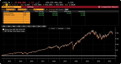 Os Melhores ETFs Para Comprar Como Escolher ETFs Para Investir XTB