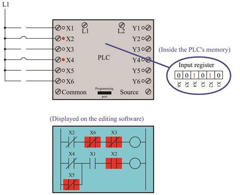 logic programming in plcs basics of programmable logic controllers plcs automation textbook