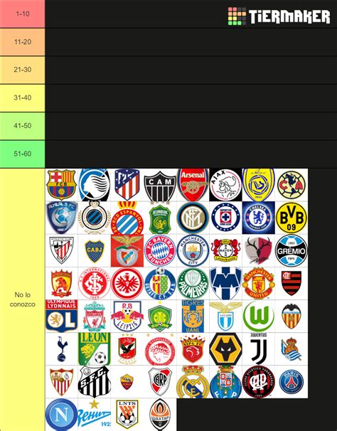 Mejores Clubes De Futbol Tier List Community Rankings TierMaker
