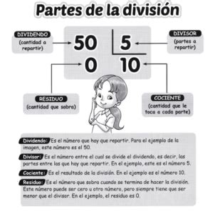 pistola Bendecir obturador como explicar las divisiones a un niño