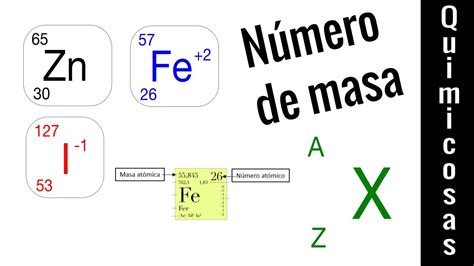 Ejercicios sobre número de masa y número atómico Cationes aniones