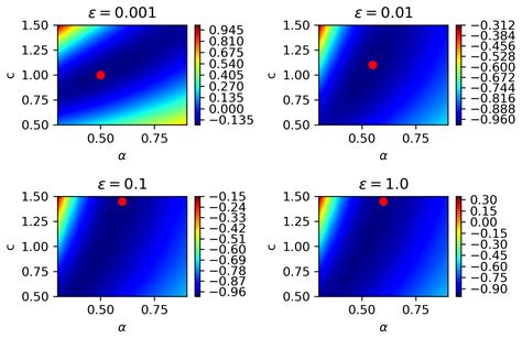 fractal fract free full text pseudo likelihood estimation for parameters of stochastic time