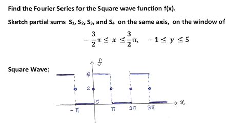 fourier series expansion of square wave with visualiz