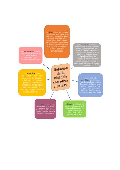 Relacion De La Biologia Con Otras Ciencias La F Sica Ofrece Un