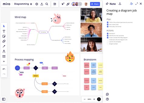 Flowchart Maker Create Flowcharts Easily Miro