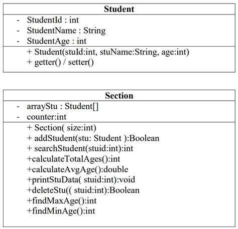 Convert Uml Class Diagram To Java Code Student And Section