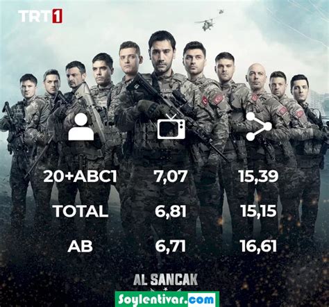 TRT 1in yeni dizisi ALSANCAK konusu nedir Oyuncuları kimdir