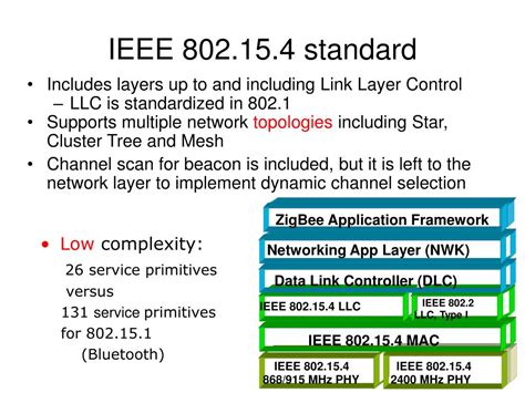 ppt wpan ieee 802 15 4 zigbee powerpoint presentation free download id 6391919