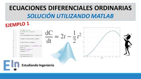 Ecuaciones diferenciales Ordinarias EDO Solución Utilizando Matlab