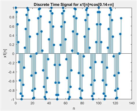 how can i remove the box in this plot without using axis off since i also need to keep the