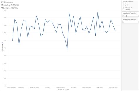 The Data School Change The Axis Range And Axis Title Dynamically Old