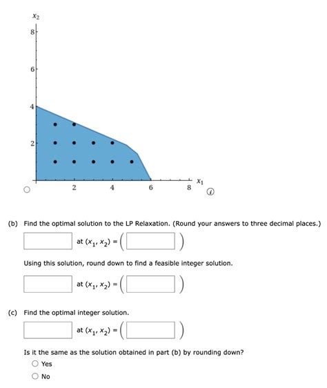 solved consider the following all integer linear program