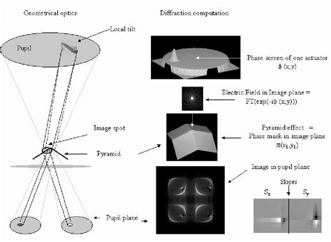 figure 1 from layer oriented multi conjugate adaptive optics systems performance analysis by