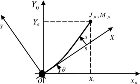 figure 1 from experimental model reference composite control of lightweight flexible