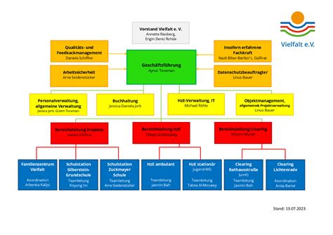 Vielfalt E V Organigramm