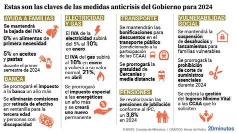 Estas Son Todas Las Medidas Del Decreto Anticrisis Aprobadas Por El