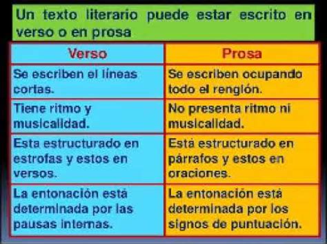 PROSA Y VERSO YouTube