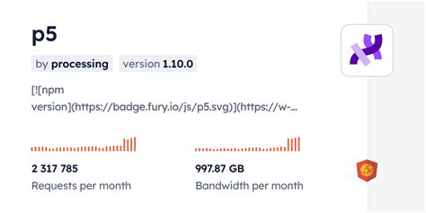 P Cdn By Jsdelivr A Cdn For Npm And Github