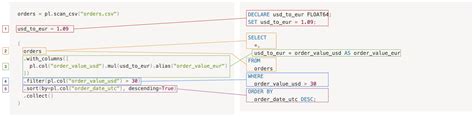 anatomy of a polars query a syntax comparison of polars vs sql call me ben