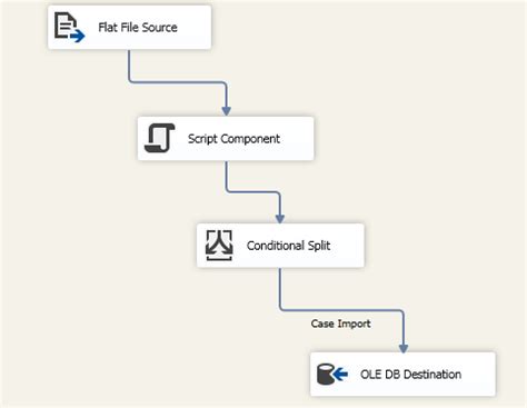 Sql Server How To Skip Last Row In The SSIS Data Flow Stack Overflow