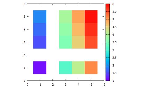 data visualization gnuplot plot 2d heatmap with non integer pixel coordinates with image