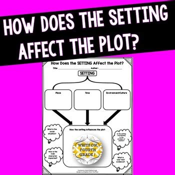 How Does Setting Affect Plot By Write On Fourth Grade Tpt