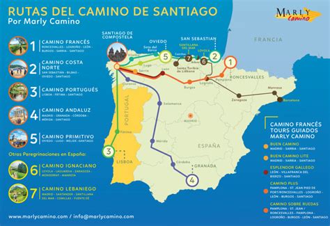 Descubre Cuánto Se Tarda en Hacer el Camino de Santiago Datos