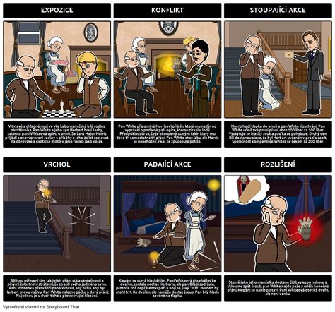 Paw Plot Diagram Opice Storyboard Por Cs Examples