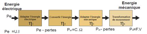 Découvrir 69 imagen formule de rendement electrique fr thptnganamst