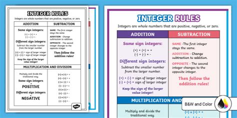 integer rules poster teacher made twinkl worksheets library