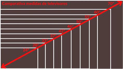 Medidas de televisores en pulgadas y cm Cómo medir tu TV