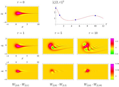 the absolute value squared of the riemann zeta function ζ 2 τ ² in download scientific