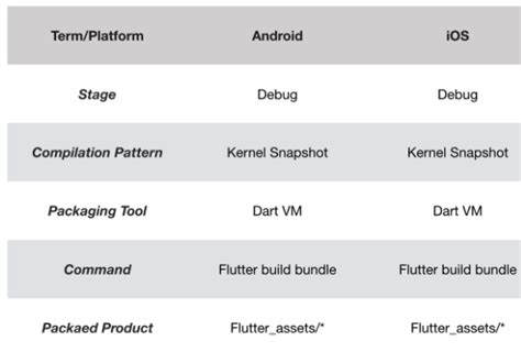 [flutter deep dive] 1