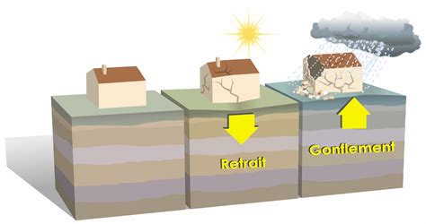 Quoi Sert Une Tude De Sol Etude De Sol G Otechnique
