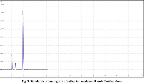 figure 3 from development and validation of rp hplc method for simultaneous estimation of