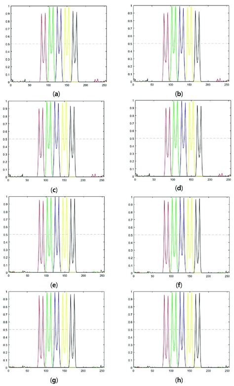 intensity profiles of deconvolution results for 10 db images a download scientific diagram