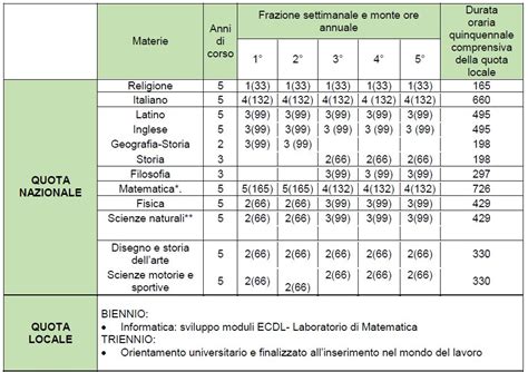 LICEO SCIENTIFICO ORDINARIO Liceo Classico Statale F Capece Maglie Lecce