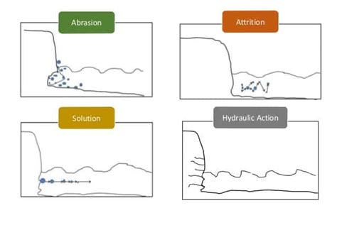 Marine Landforms