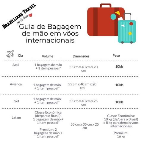 Bagagem de mão Saiba o que levar na sua e não erre Dicas de Viagens