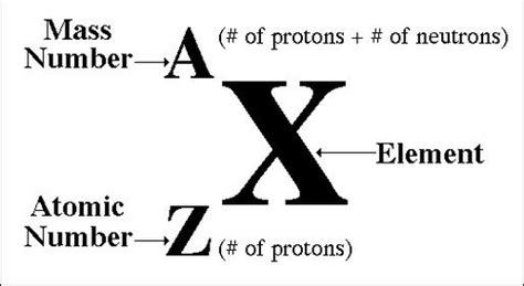 Basic Atomic Structure The History Of The Atom Flashcards Quizlet