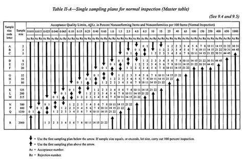 Inspection Standards Following Supreme Quality Standards